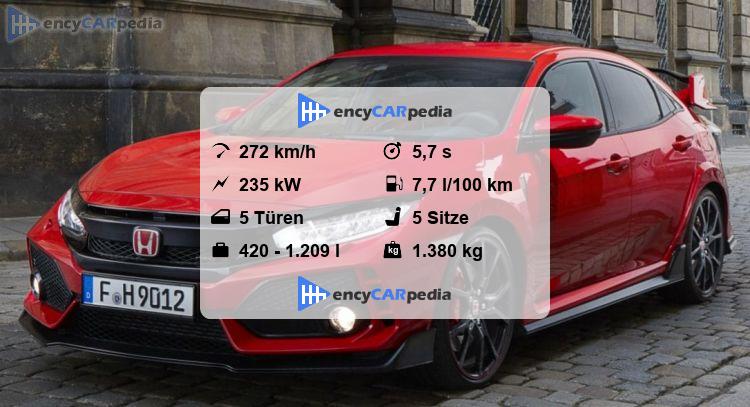 Honda Civic Type R Technische Daten