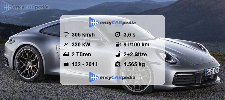 Porsche 911 Technische Daten