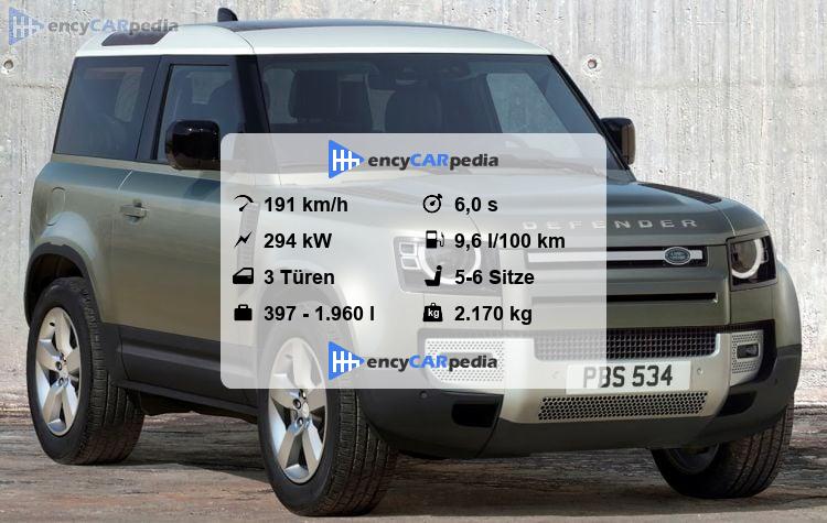Land Rover Defender 2020 Technische Daten