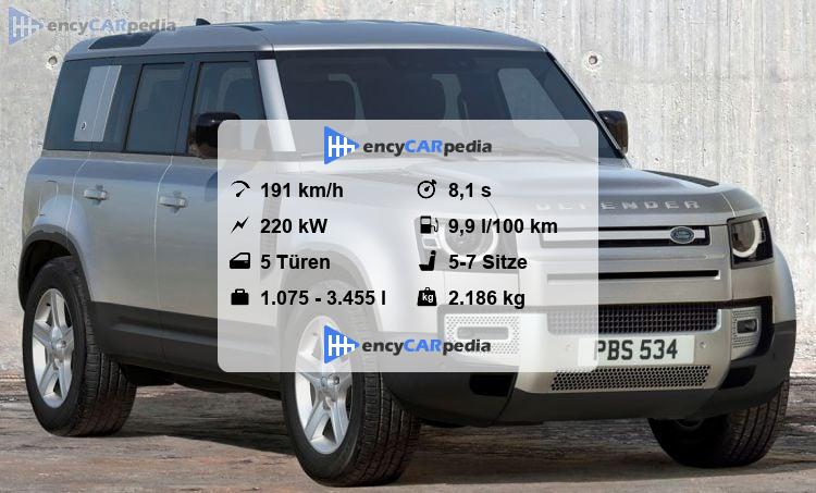 Land Rover Defender 2020 Technische Daten