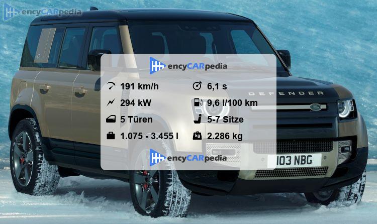 Land Rover Defender 2020 Technische Daten
