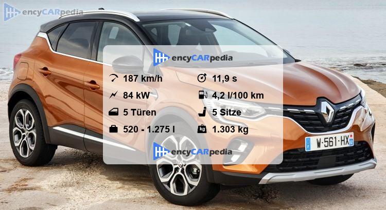 Renault Captur 2020 Technische Daten
