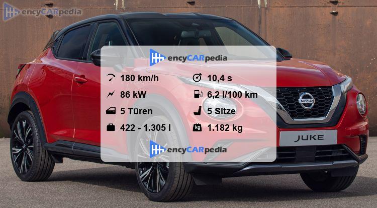 Nissan Juke Technische Daten
