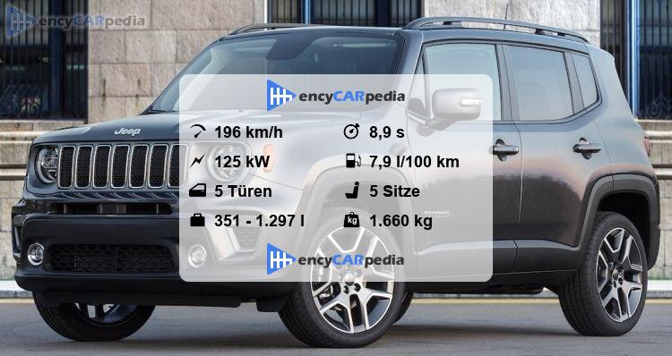 Jeep Renegade Technische Daten