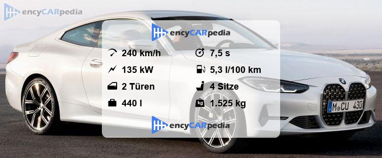 Elegantes Bmw 420i Technische Daten Bild