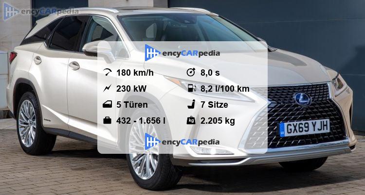 Lexus Rx 450h Technische Daten