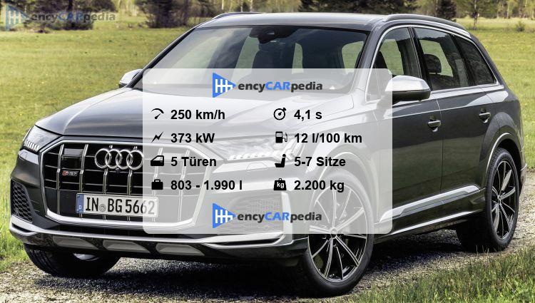 Sq7 Technische Daten