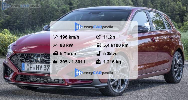 Sonn Hyundai I30 T Technische Daten Leistung Und Mehr Enthullt Erfahre Alles Uber Den Beeindruckenden Kompaktwagen