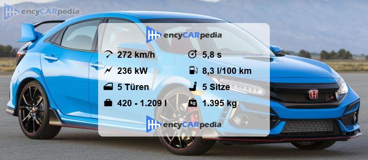 Honda Civic Type R Technische Daten