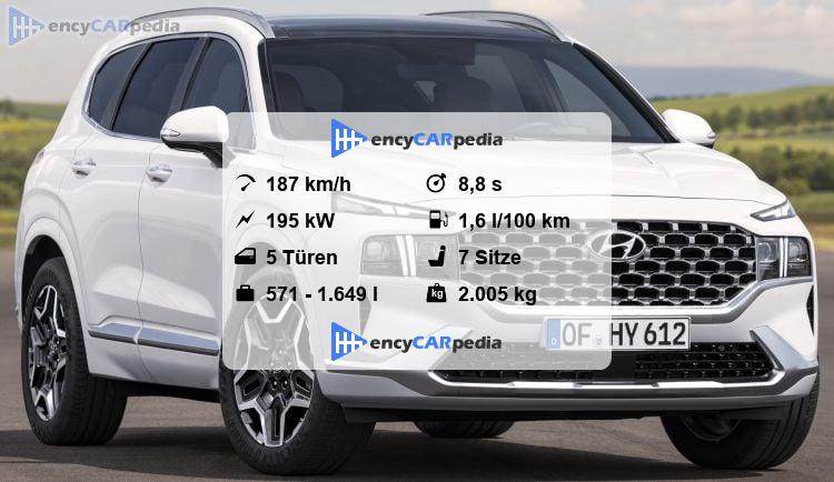 Hyundai Santa Fe 2020 Technische Daten