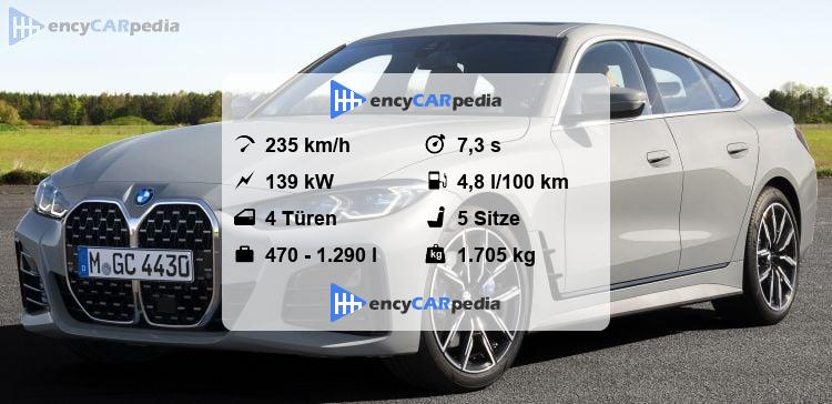 Bmw 420d Technische Daten