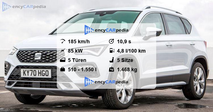 Technische Daten Seat Ateca