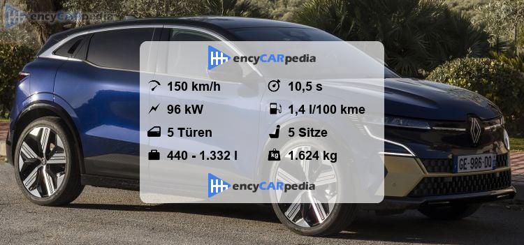 Renault Megane E Tech Technische Daten