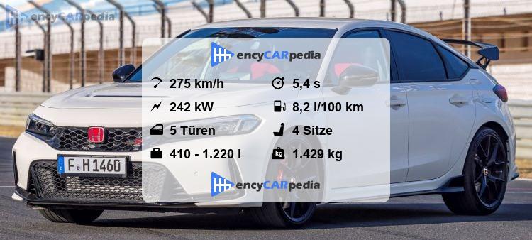 Honda Civic Type R Technische Daten