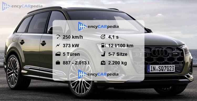 Sq7 Technische Daten