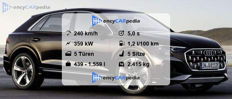 Audi Q8 60 TFSI e quattro Technische Daten (2024-jetzig), Leistung ...