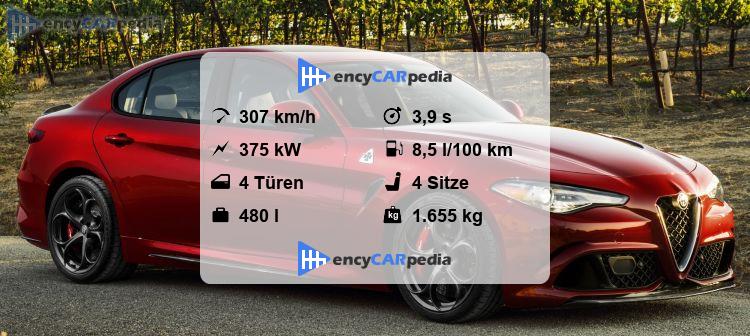 Alfa Romeo Giulia Technische Daten
