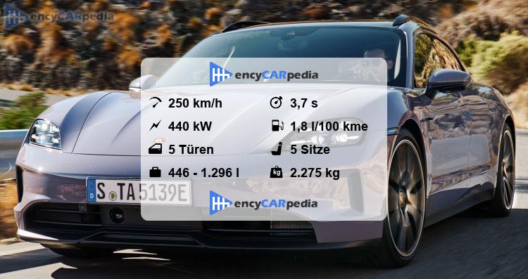 Postporsche Taycan Technische Details