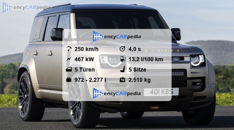 Land Rover Defender Technische Daten
