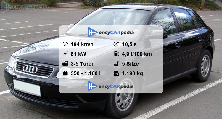 Audi A3 Tankvolumen