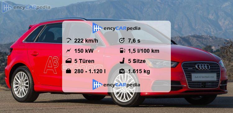 Audi A3 E Tron Technische Daten