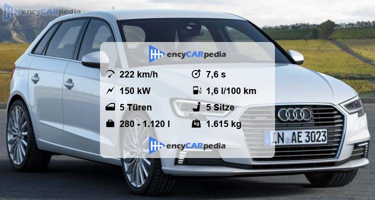 Audi A3 E Tron Technische Daten