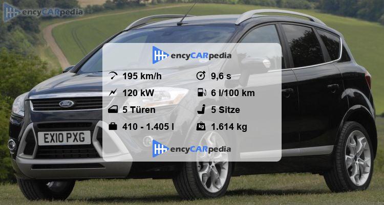 Technische Daten Ford Kuga 20 Tdci 4x4 179 Ps