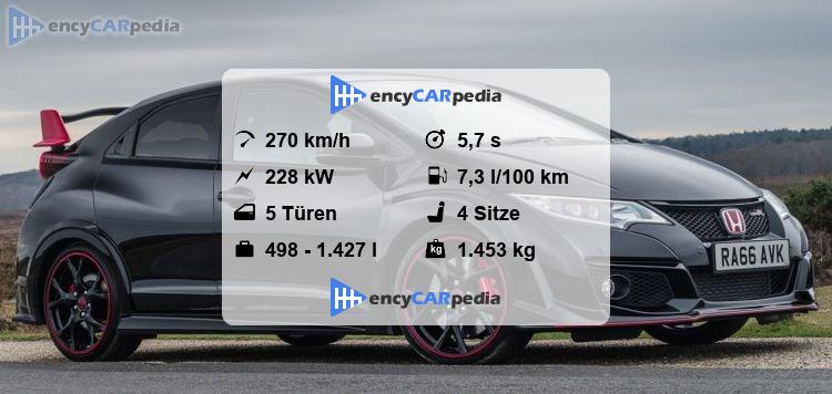 Honda Civic Type R Technische Daten