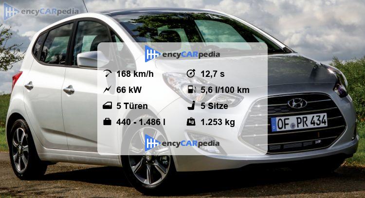 Hyundai Ix20 Technische Daten