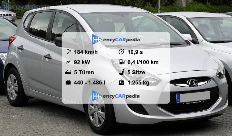 Hyundai Ix20 Technische Daten