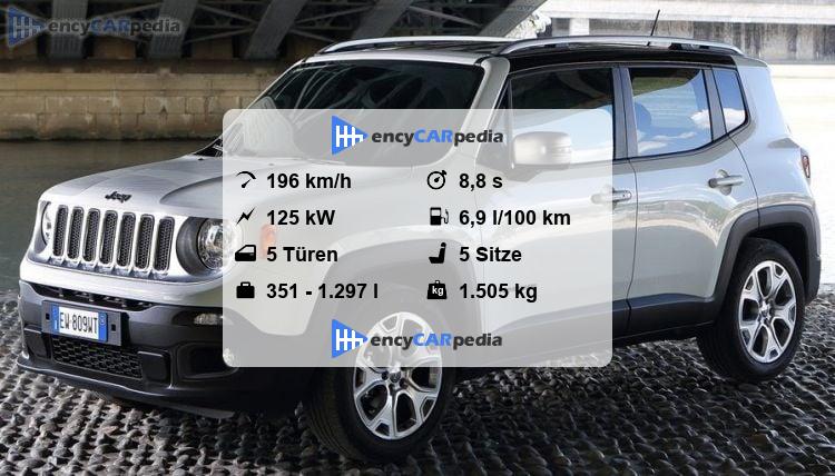Jeep Renegade 1.4 Multiair 170 (BU) Technische Daten (2014-2018 ...
