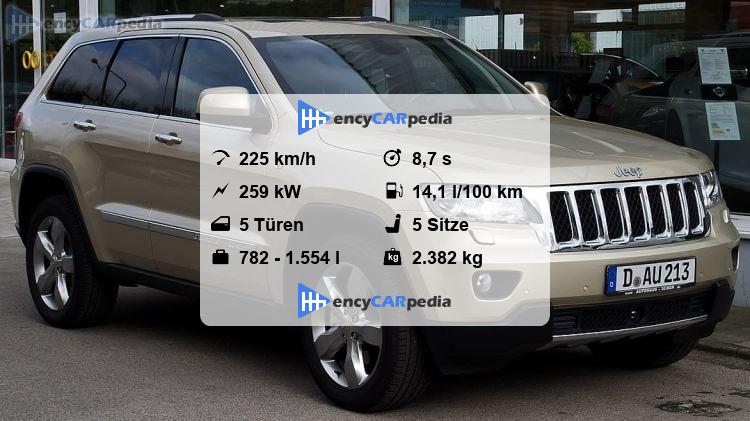 Jeep Grand Cherokee Technische Daten