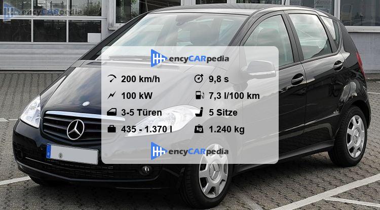 Mercedes A 200 Technische Daten