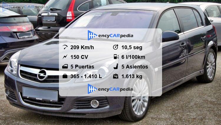 Opel Signum 1.9 CDTI 150 Ficha Técnicas (2005-2007), rendimiento ...