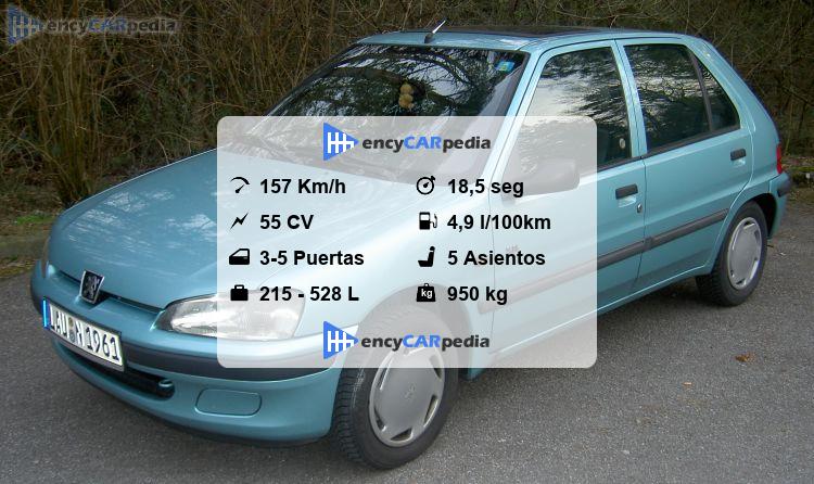 Peugeot 106 Sketch 1.5 D Ficha Técnicas (1996-2004), rendimiento ...