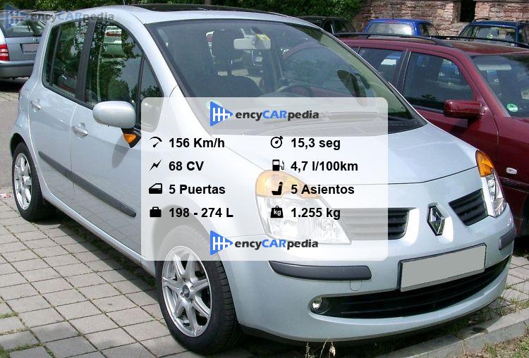 Renault Modus 1.5 dCi 68 Ficha Técnicas (2004-2009), rendimiento ...