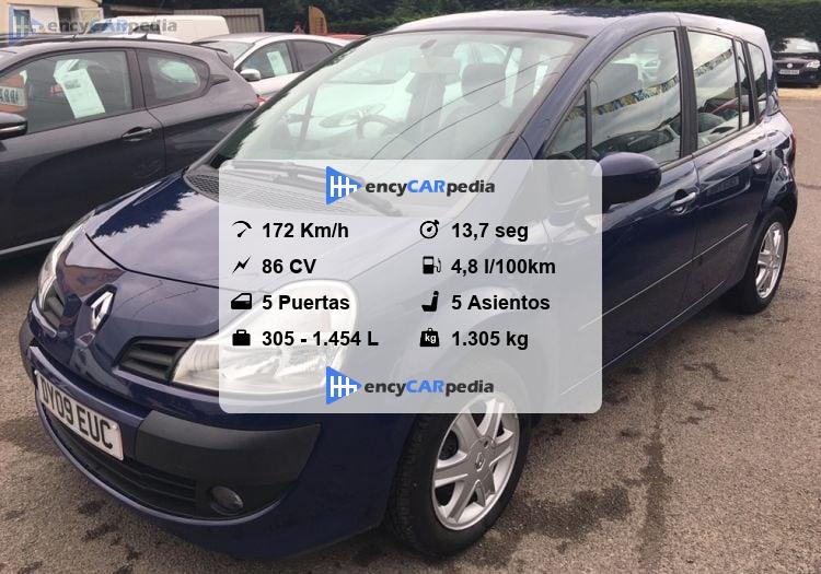 Renault Grand Modus 1.5 dCi 86 Ficha Técnicas (2009-2011), rendimiento ...