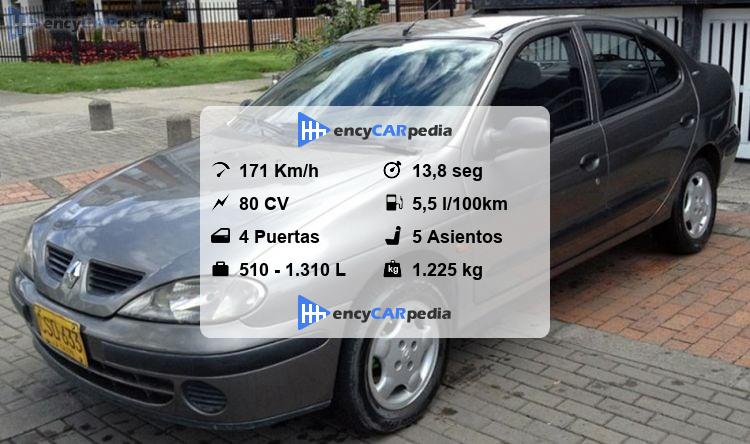 Renault Mégane Classic 1.9 dTi Ficha Técnicas (2001-2002), rendimiento ...