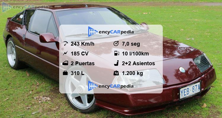 Renault Alpine V6 Turbo Ficha Técnicas (1987-1990), rendimiento ...