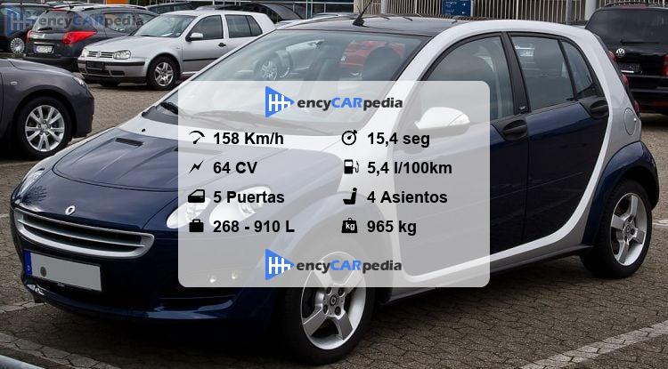 Smart Forfour pure 64 Ficha Técnicas (2005-2006), rendimiento ...
