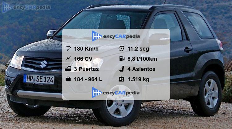 Suzuki Grand Vitara 2.4 Ficha Técnicas (2009-2015), rendimiento ...
