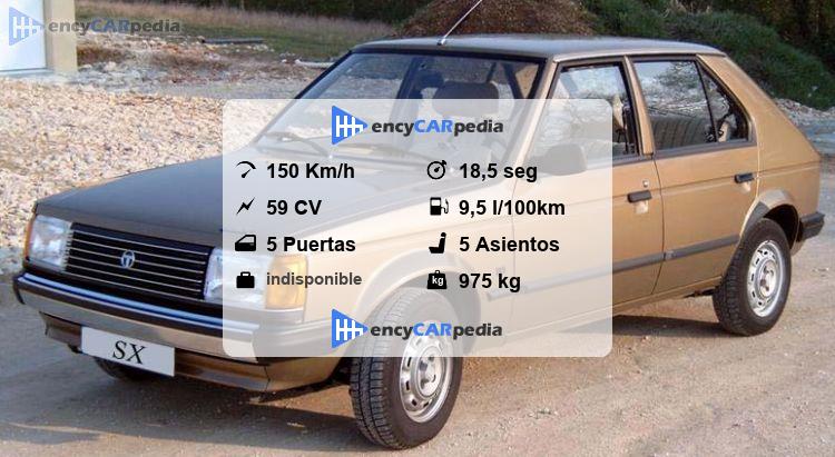 Talbot Horizon GL Ficha Técnicas (1978-1981), rendimiento, dimensiones ...