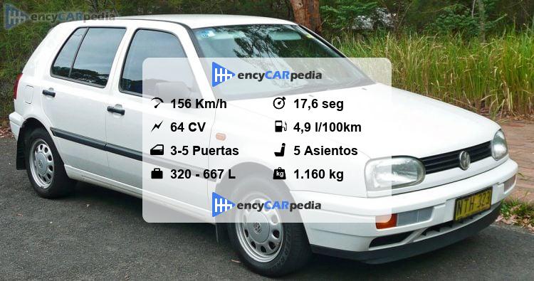 Volkswagen Golf CL SDI (Mk3) Ficha Técnicas (1995-1997), rendimiento ...