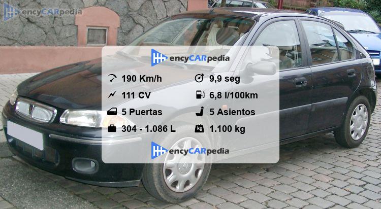 Rover 216 Si (R3) Ficha Técnicas (1996-1999), rendimiento, dimensiones ...