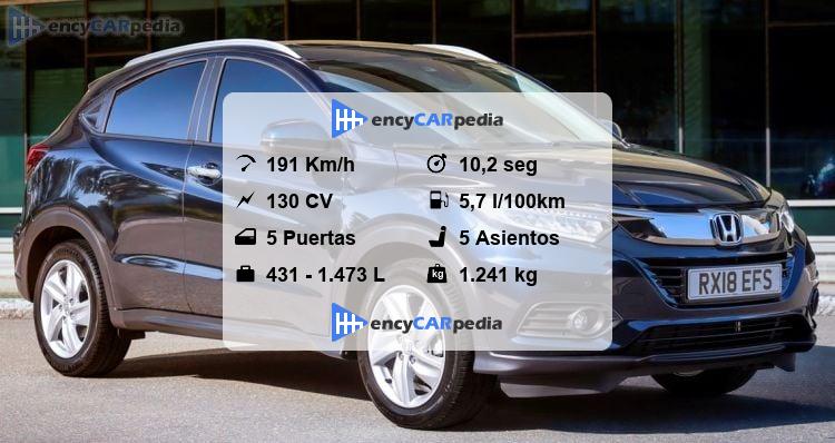Honda HR-V 1.5 i-VTEC 6MT Ficha Técnicas (2018-2020), rendimiento ...