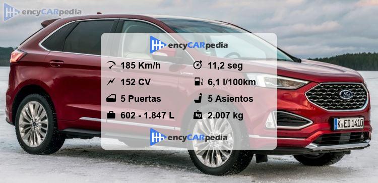 Ford Edge 2.0 EcoBlue 150 FWD Ficha Técnicas (2019-actualidad ...