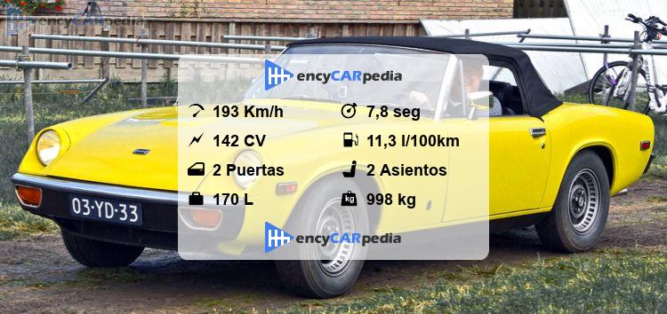 Jensen Healey Ficha Técnicas (1974-1976), rendimiento, dimensiones ...