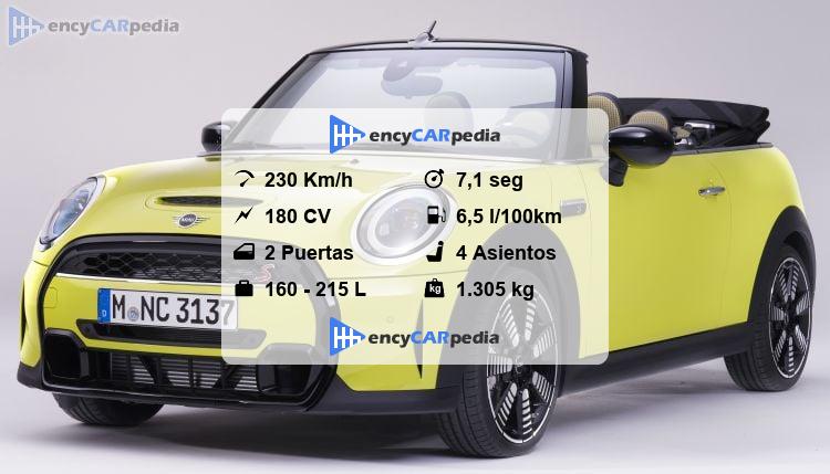 Mini Cooper S Descapotable (F57) Ficha Técnicas (2021-2024 ...