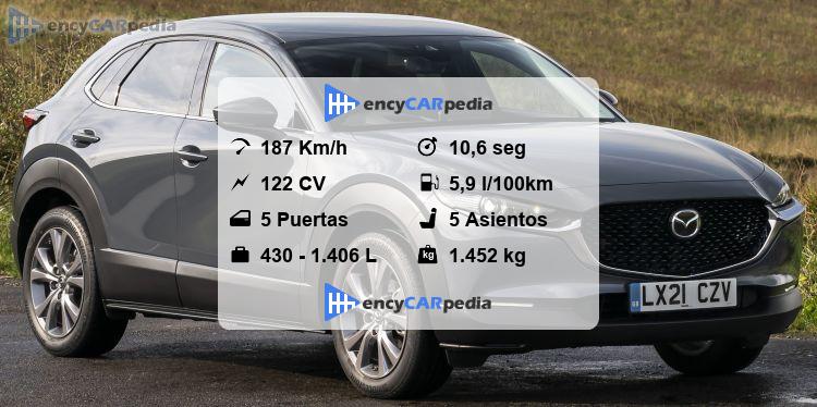 Mazda CX-30 e-SKYACTIV G Ficha Técnicas (2021-2024), rendimiento ...