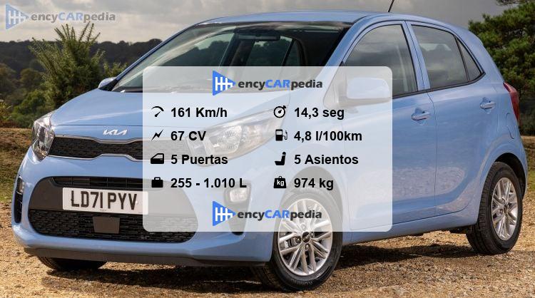Kia Picanto 1.0 (JA) Ficha Técnicas (2020-2024), rendimiento ...